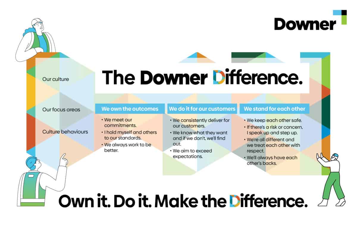 Our purpose - Downer Group New Zealand